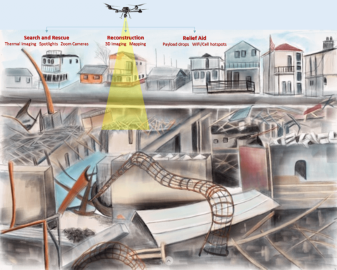 How drones are used in disaster management