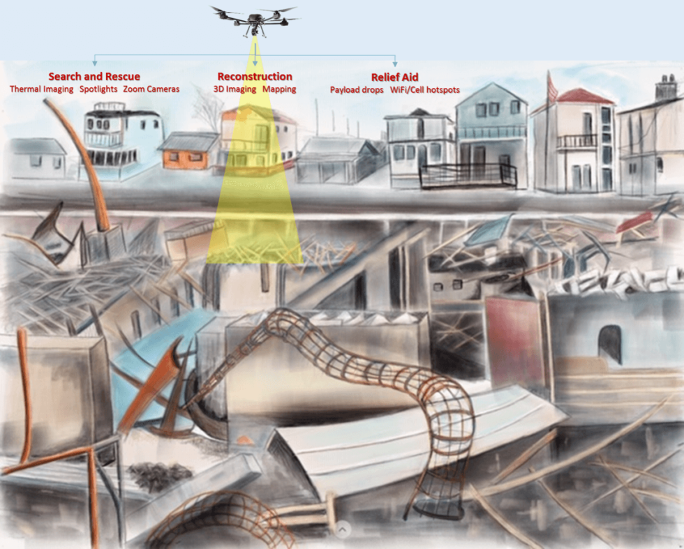 How drones are used in disaster management